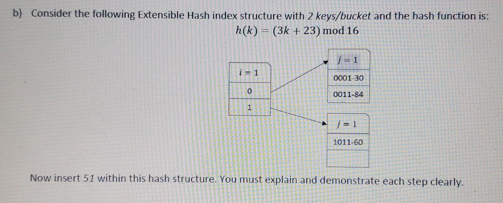 Solved b) Consider the following Extensible Hash index | Chegg.com Solved b) Consider the following Extensible Hash index | Chegg.com