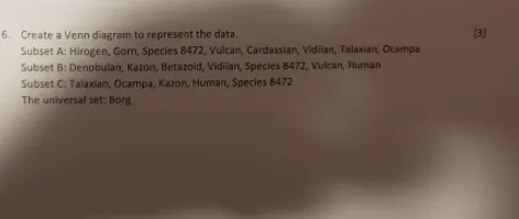 Solved Create a Venn diagram to represent the data.Subset A: | Chegg.com