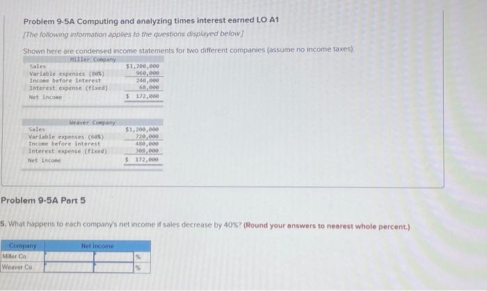 Solved Required information Problem 9.5A Computing and | Chegg.com