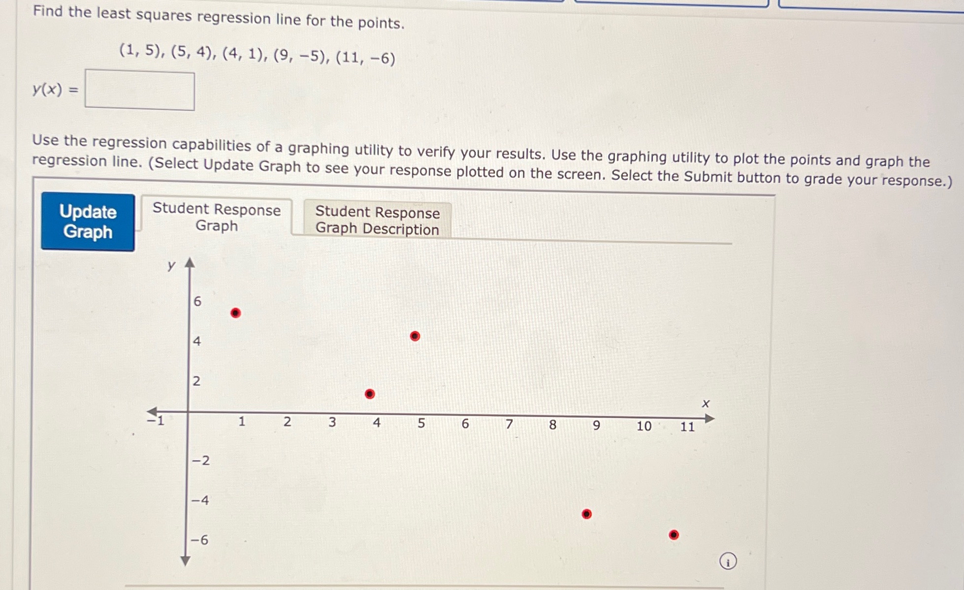 Solved Find the least squares regression line for the | Chegg.com