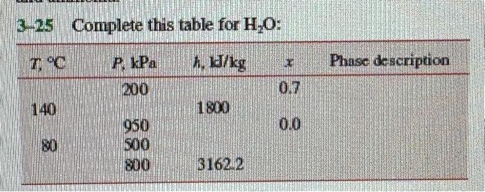Solved 3-25 Complete this table for H,O : | Chegg.com