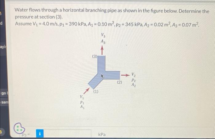 Solved Water flows through a horizontal branching pipe as | Chegg.com