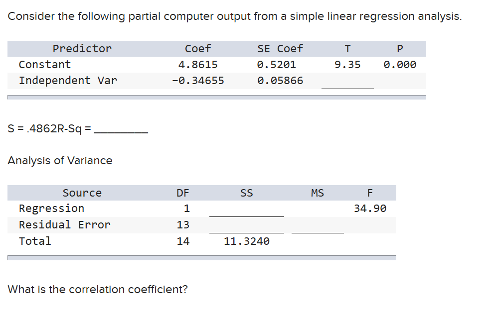 Solved Consider the following partial computer output from a | Chegg.com