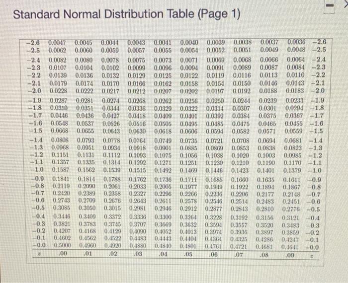 Solved Given the normally distributed variable X with mean | Chegg.com