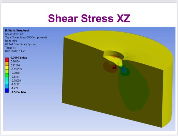 Solved B: Static Structural Shear Stress XZ Type: Shear | Chegg.com