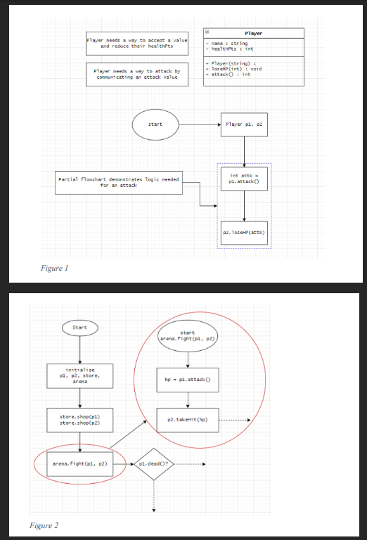 Solved Please follow all directions. PROVIDE THE FLOWCHART, | Chegg.com
