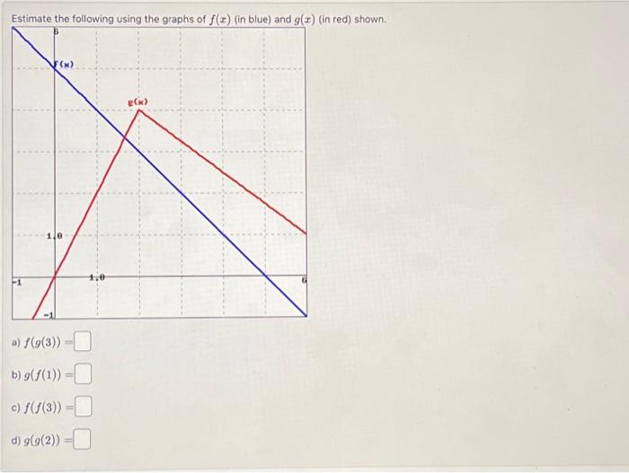 Solved Estimate the following using the graphs of f(x) (in | Chegg.com