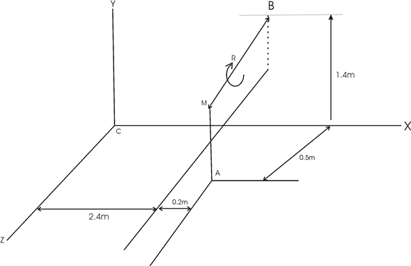 Solved: Chapter 3 Problem 122P Solution | Vector Mechanics For Engineers, Statics And Dynamics ...