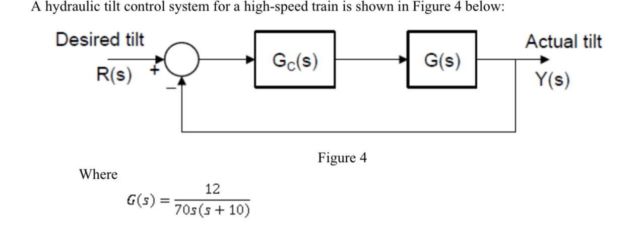 Solved A hydraulic tilt control system for a high-speed | Chegg.com