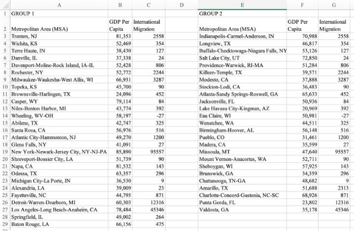 Solved For Question 2, use the data on the "MSA Data" tab. | Chegg.com