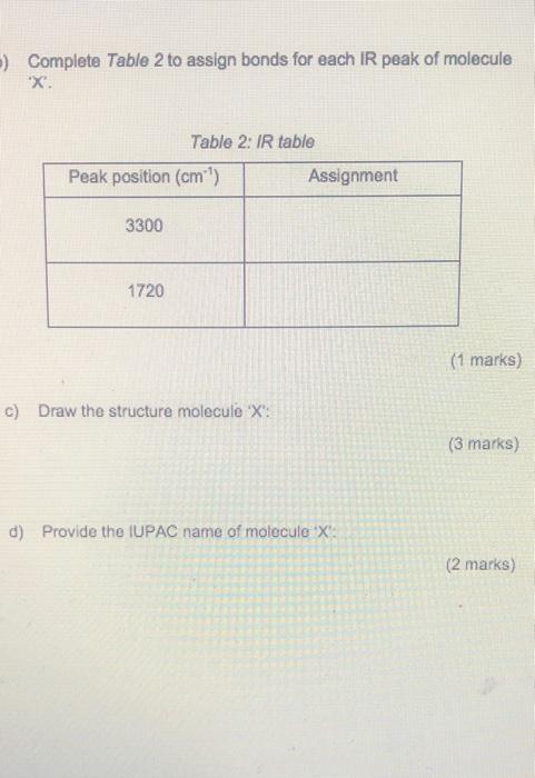 Complete Table 2 to assign bonds for each IR peak of | Chegg.com