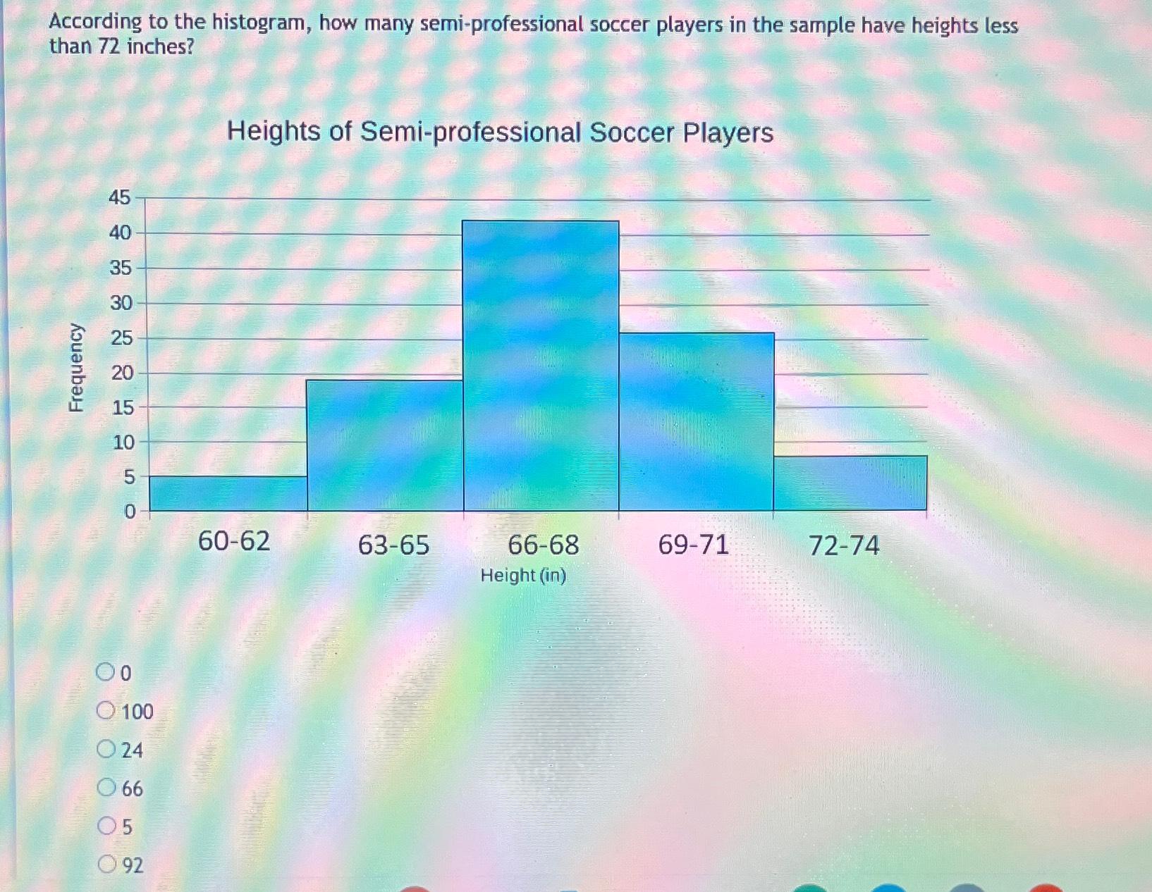Solved According to the histogram, how many | Chegg.com