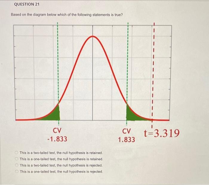 Solved Directional testing is not used with multiple sample | Chegg.com