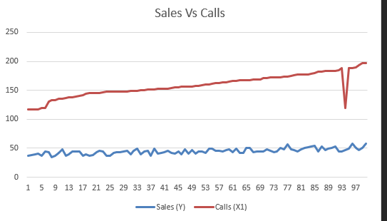 Solved analyze this graph distribution | Chegg.com