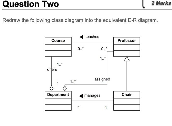 Solved Redraw the following class diagram into the | Chegg.com Solved Redraw the following class diagram into the | Chegg.com