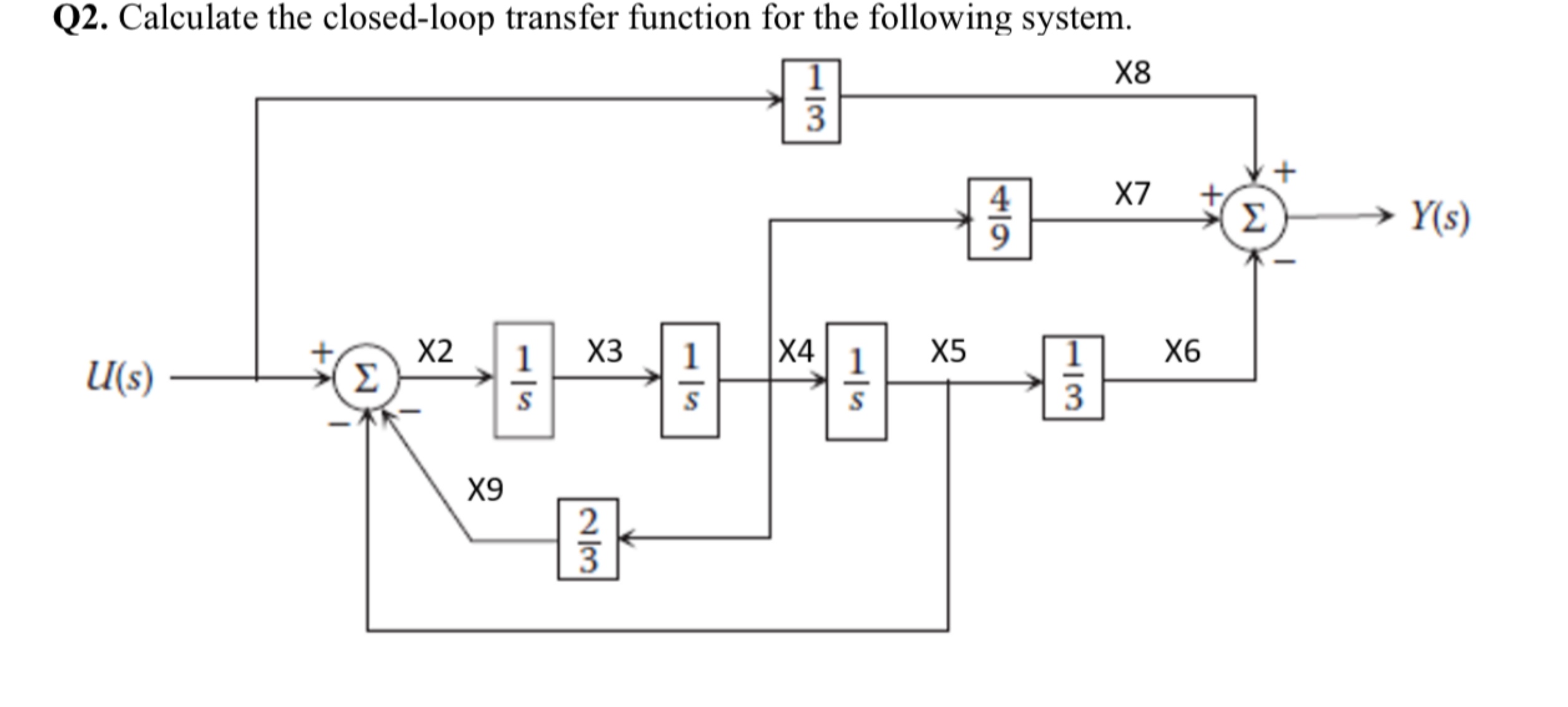 Q2. ﻿Calculate the closed-loop transfer function for | Chegg.com