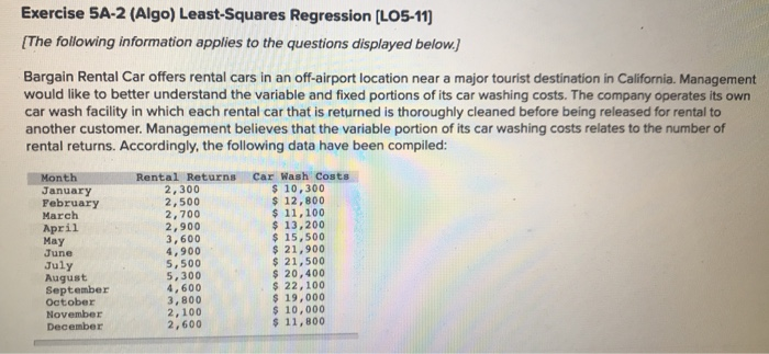 Solved Exercise 5A-2 (Algo) Least-Squares Regression | Chegg.com