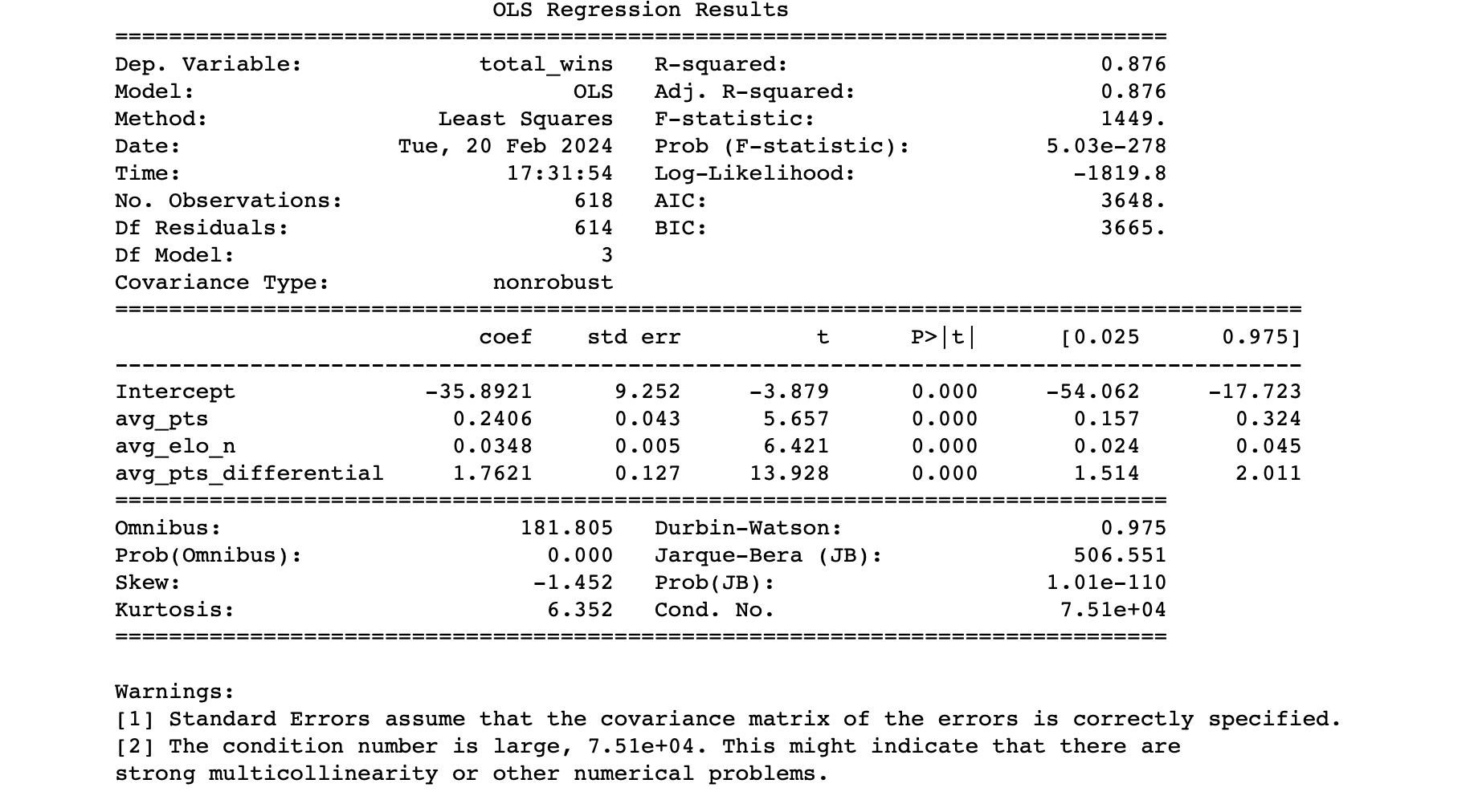 Solved Multiple Regression Predicting The Total Number Of