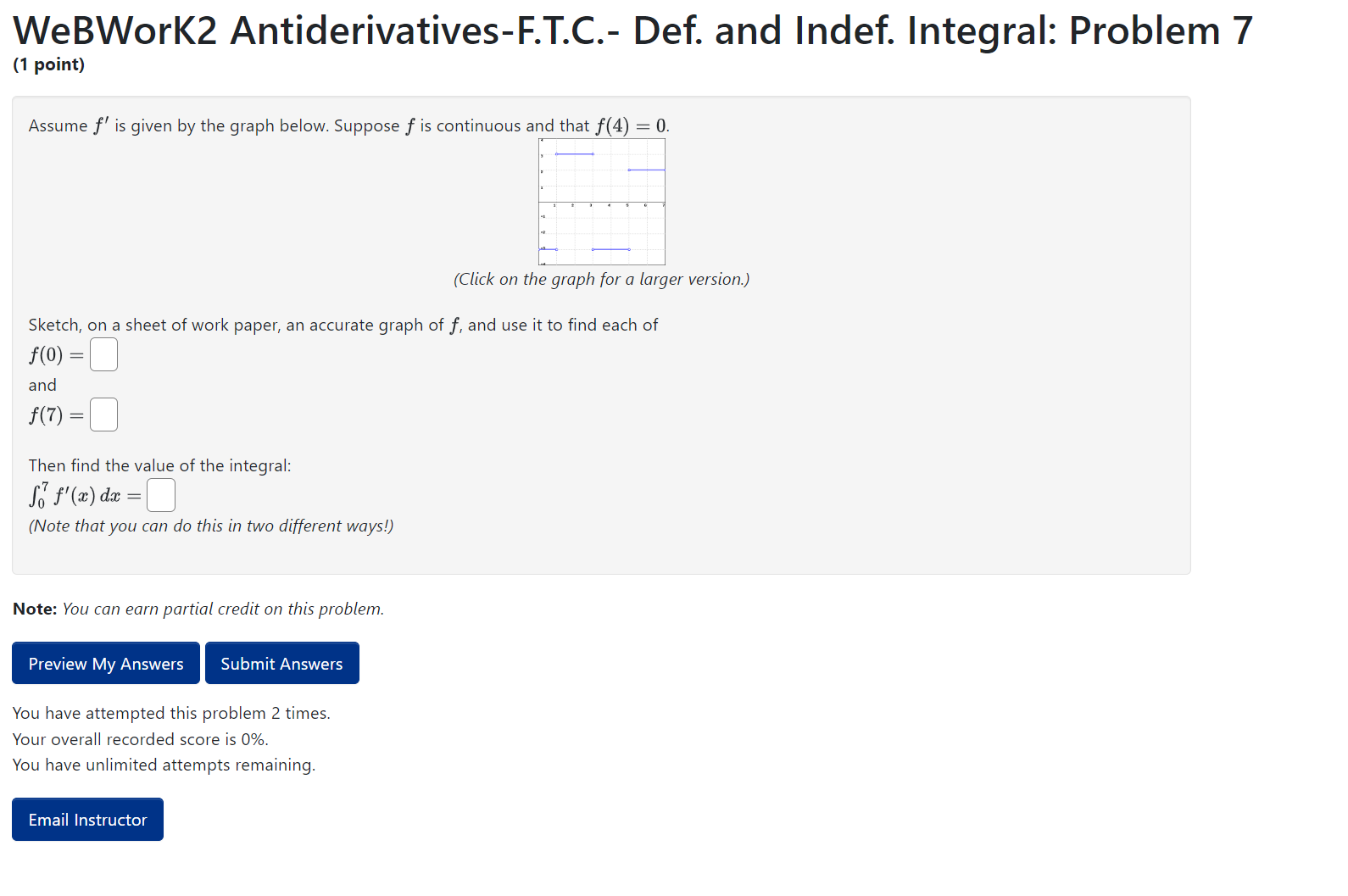Solved Assume f' ﻿is given by the graph below. Suppose f ﻿is | Chegg.com