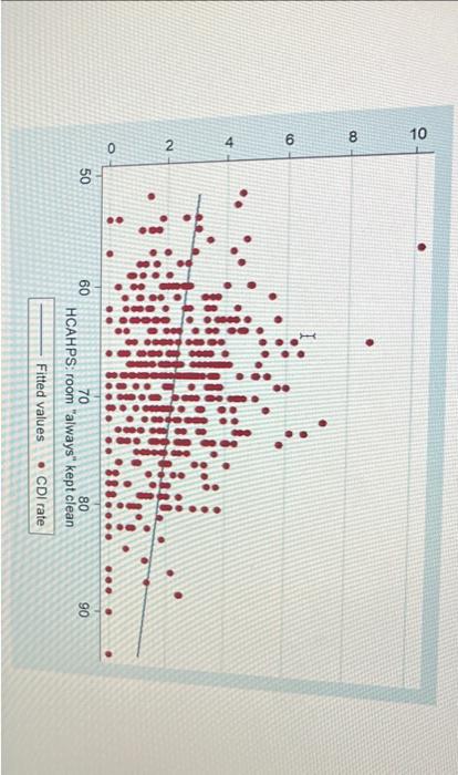 Interpret the scatter diagram provided below. Note: | Chegg.com