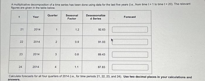 Solved A multiplicative decomposition of a time series has | Chegg.com