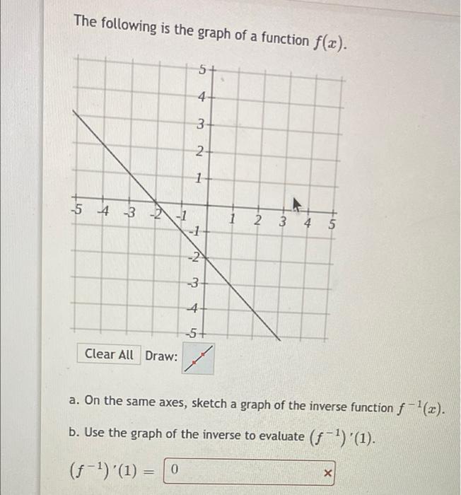 Solved The following is the graph of a function f(x). a 5+ 4 | Chegg.com