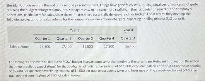 Solved Sheridan Corp. is nearing the end of its second year | Chegg.com