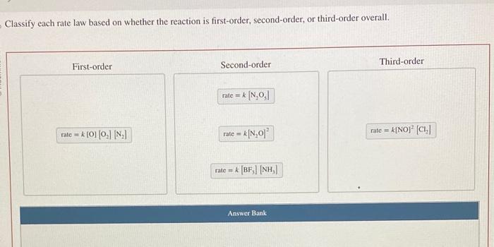 Solved Classify each rate law based on whether the reaction | Chegg.com