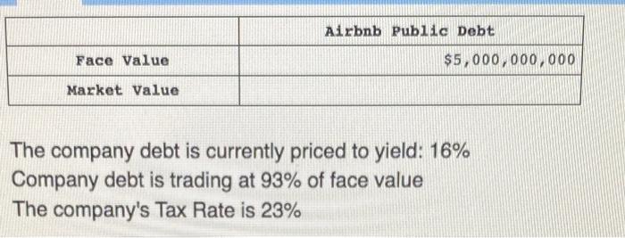 Solved The company debt is currently priced to yield: 16% | Chegg.com