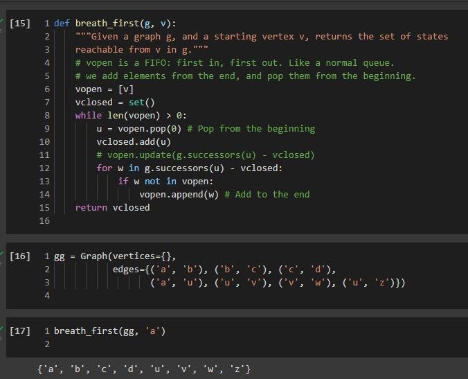 Solved An example of a graph with V = {a,b,c,d, e, f,g} and | Chegg.com