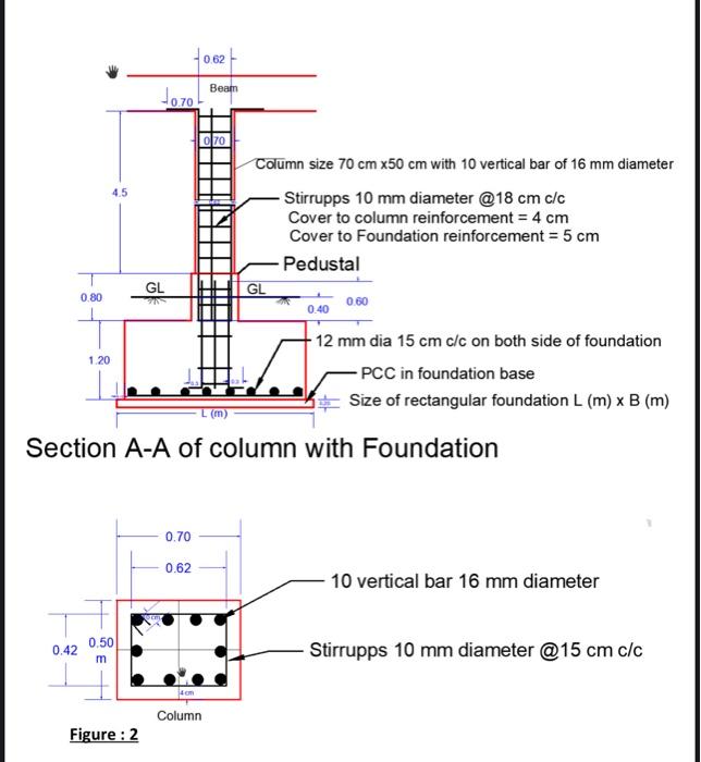 Solved Q.2.Calculate the quantities of following items of | Chegg.com