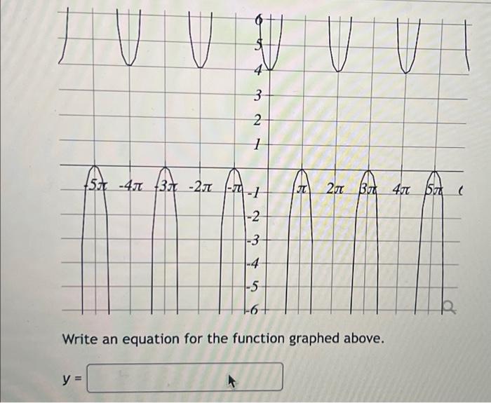 Write An Equation For The Function Graphed Above 6303
