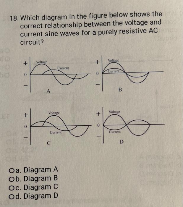 Solved 18. Which diagram in the figure below shows the | Chegg.com