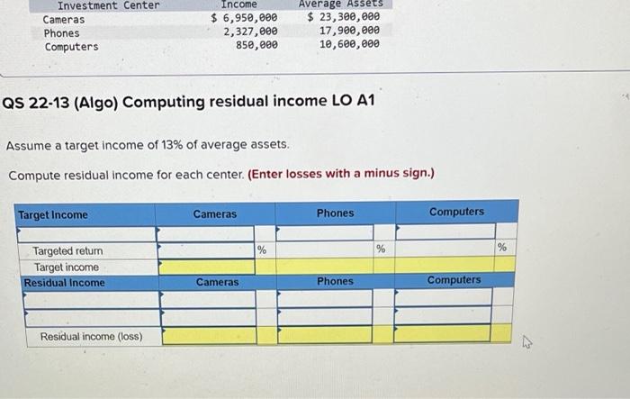 Solved QS 22-13 (Algo) Computing residual income LO A1 | Chegg.com