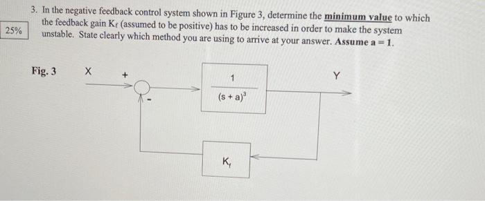 Solved 3. In the negative feedback control system shown in | Chegg.com