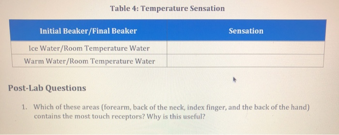 Table 3: Two-Point Discrimination Test Results Left | Chegg.com