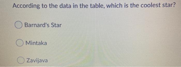 Solved According to the data in the table, which is the | Chegg.com