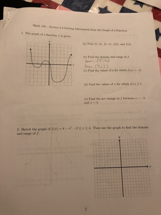 Solved Math 130-Section 2.3 Getting Information from the | Chegg.com