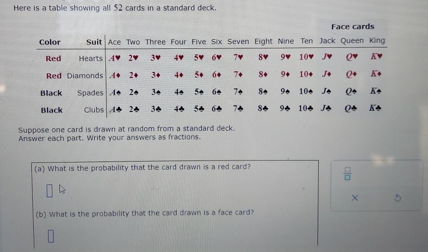 Solved Here is a table showing all 52 ﻿cards in a standard | Chegg.com