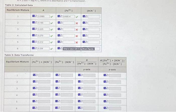 Table 2: Calculated Data Equilibrium Mixture 1 2 3 4 | Chegg.com