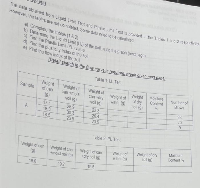 Solved pts The data obtained from Liquid Limit Test and | Chegg.com