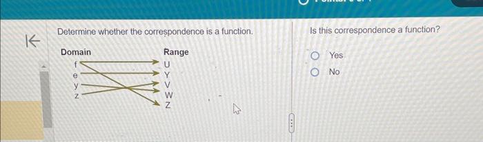 Solved Determine whether the correspondence is a function. | Chegg.com