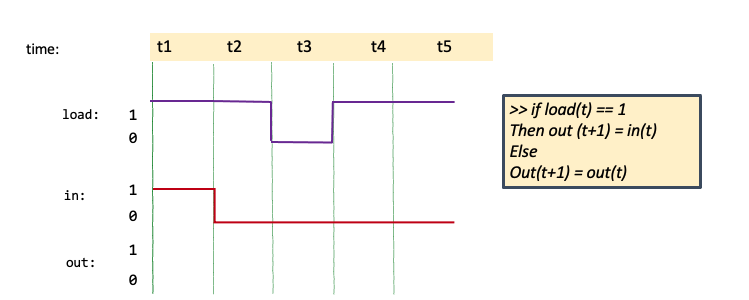 Solved Consider the following figure that shows the input | Chegg.com