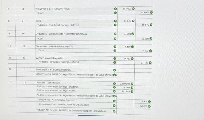 Solved Prepare a Statement of Fiduciary Net Position.Prepare | Chegg.com