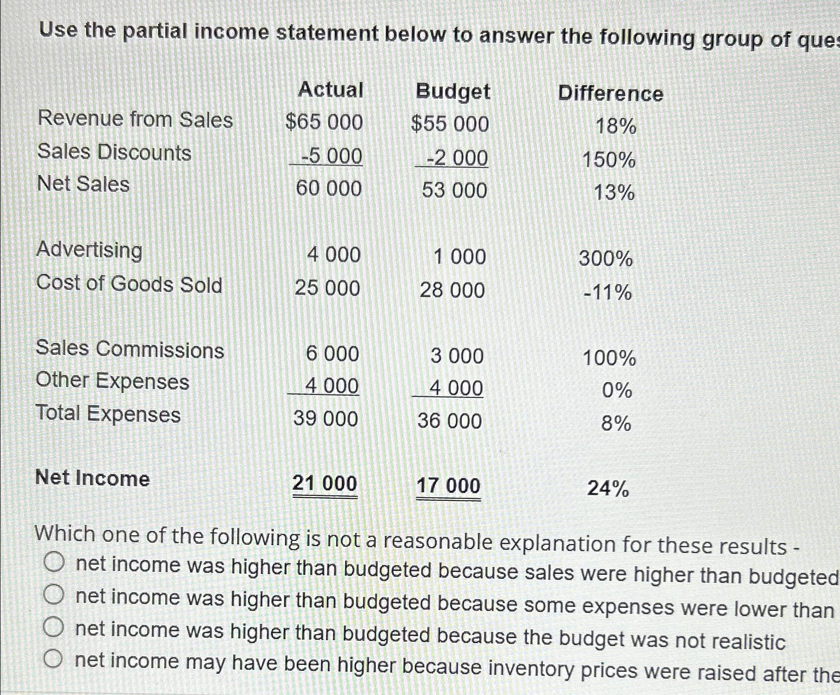 Solved Use the partial income statement below to answer the | Chegg.com