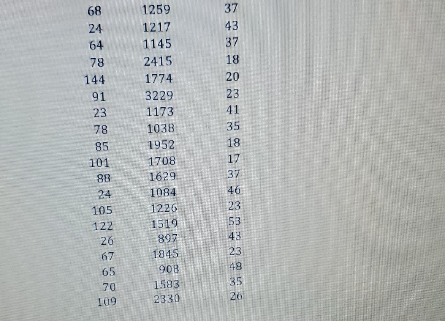 \begin{tabular}{rrr} \multicolumn{1}{l}{y} & x2 & x3 | Chegg.com