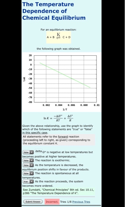 Solved The Temperature Dependence of Chemical Equilibrium | Chegg.com