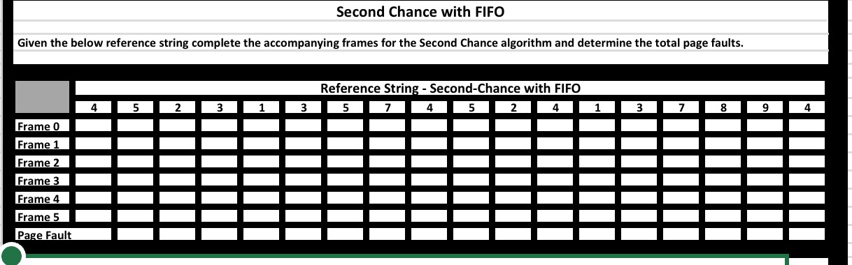 Solved Second Chance with FIFOGiven the below reference | Chegg.com