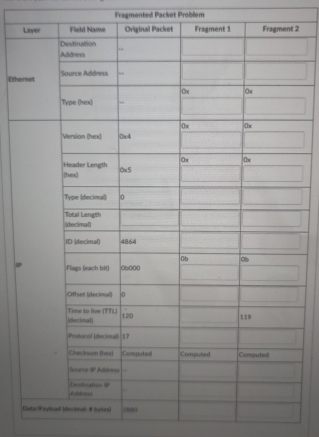 All the information needed to complete this problem | Chegg.com