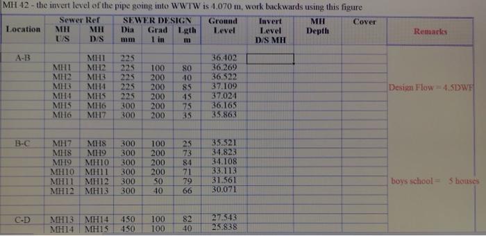Please start at the bottom of the page and work | Chegg.com
